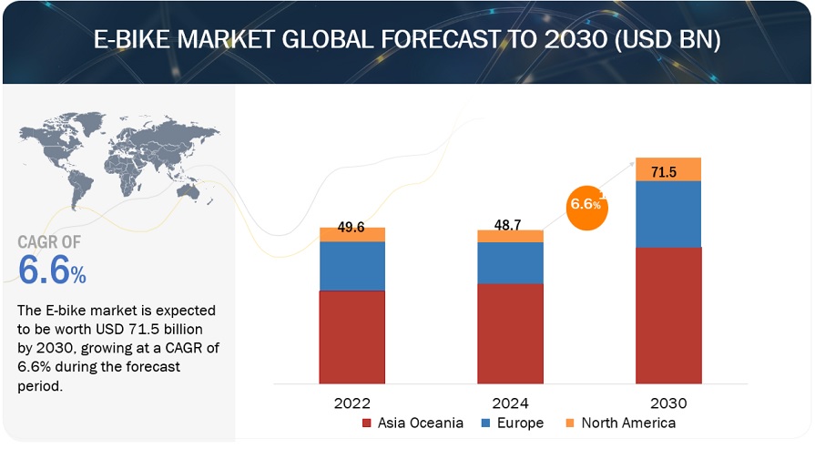 EBike Market in Europe: Key Players & Emerging Trends