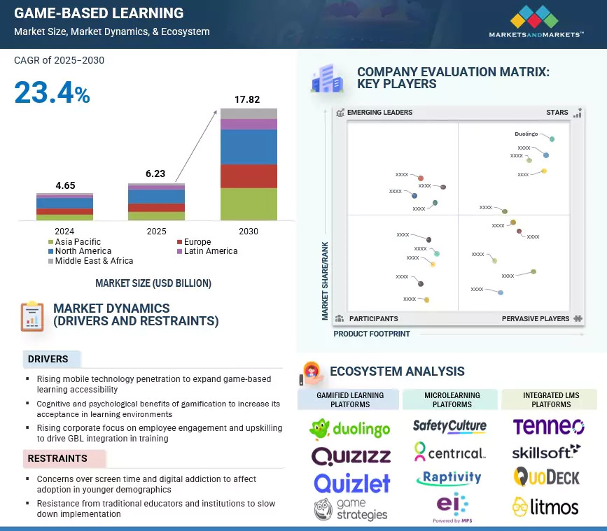 Game-based Learning Market Size Forecast at $17.82 Billion by 2030 Game ...