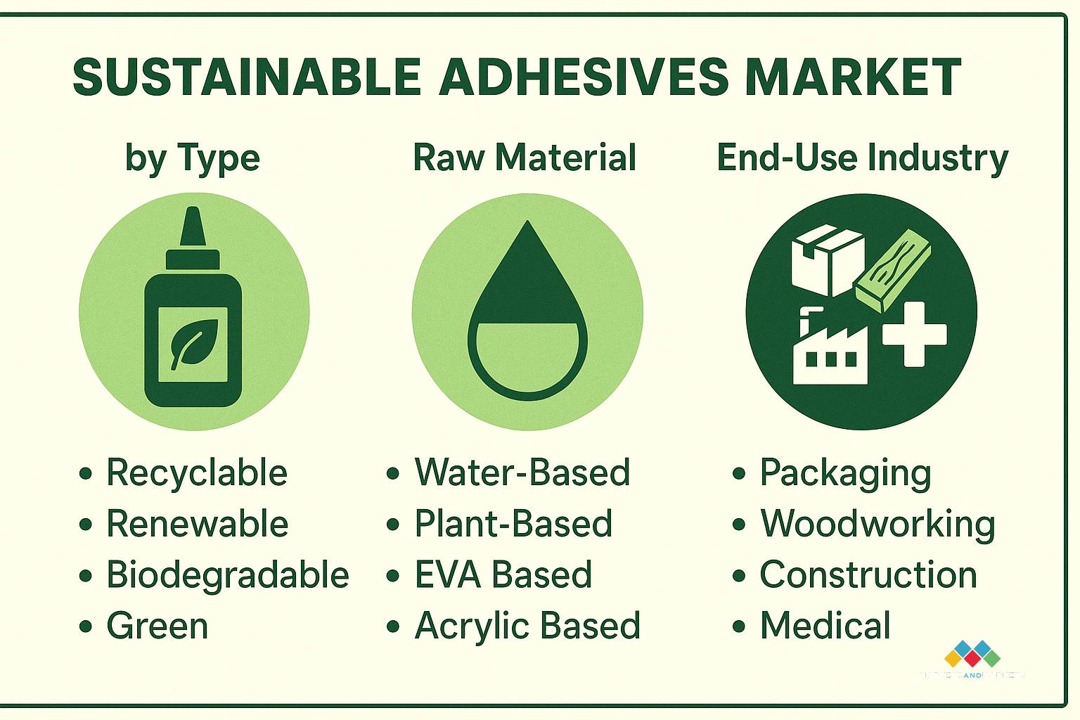 Sustainable Adhesives Market Outlook: Trends & Forecast 2030