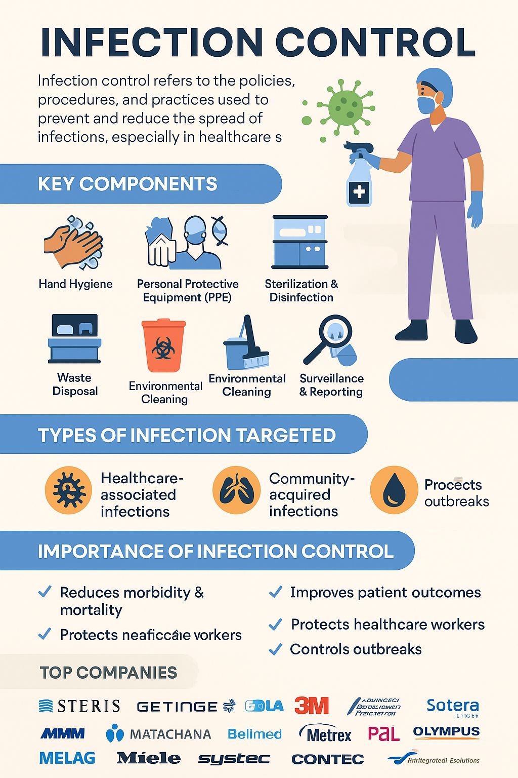 European Infection Control Market: Trends, Challenges, and Opportunities