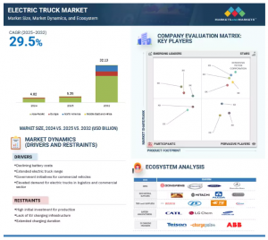 Electric Trucks Market Size, Share, Growth, Industry Report, 2032