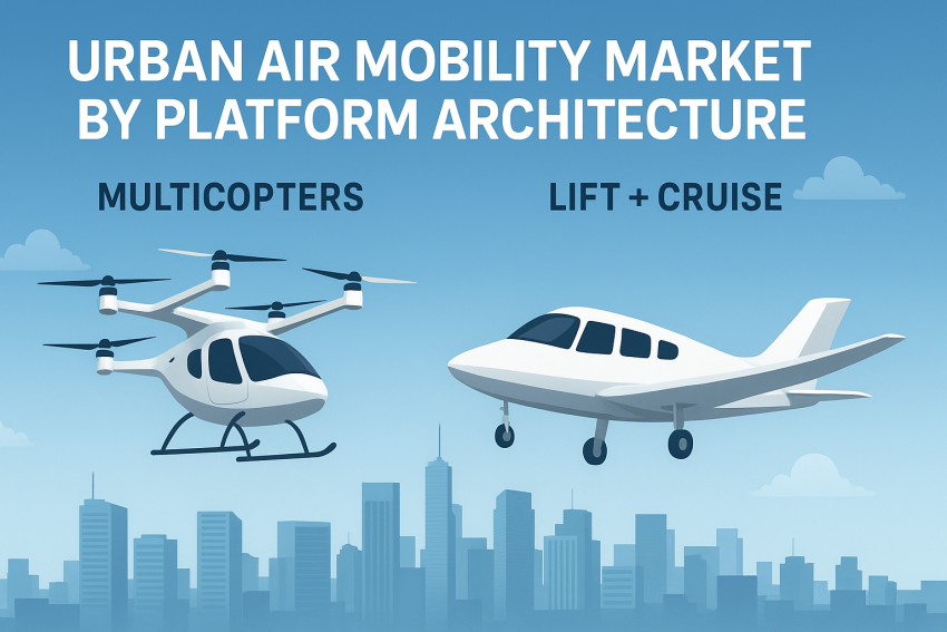 UAM Market Growth Architecture: Multicopters & Lift plus Cruise