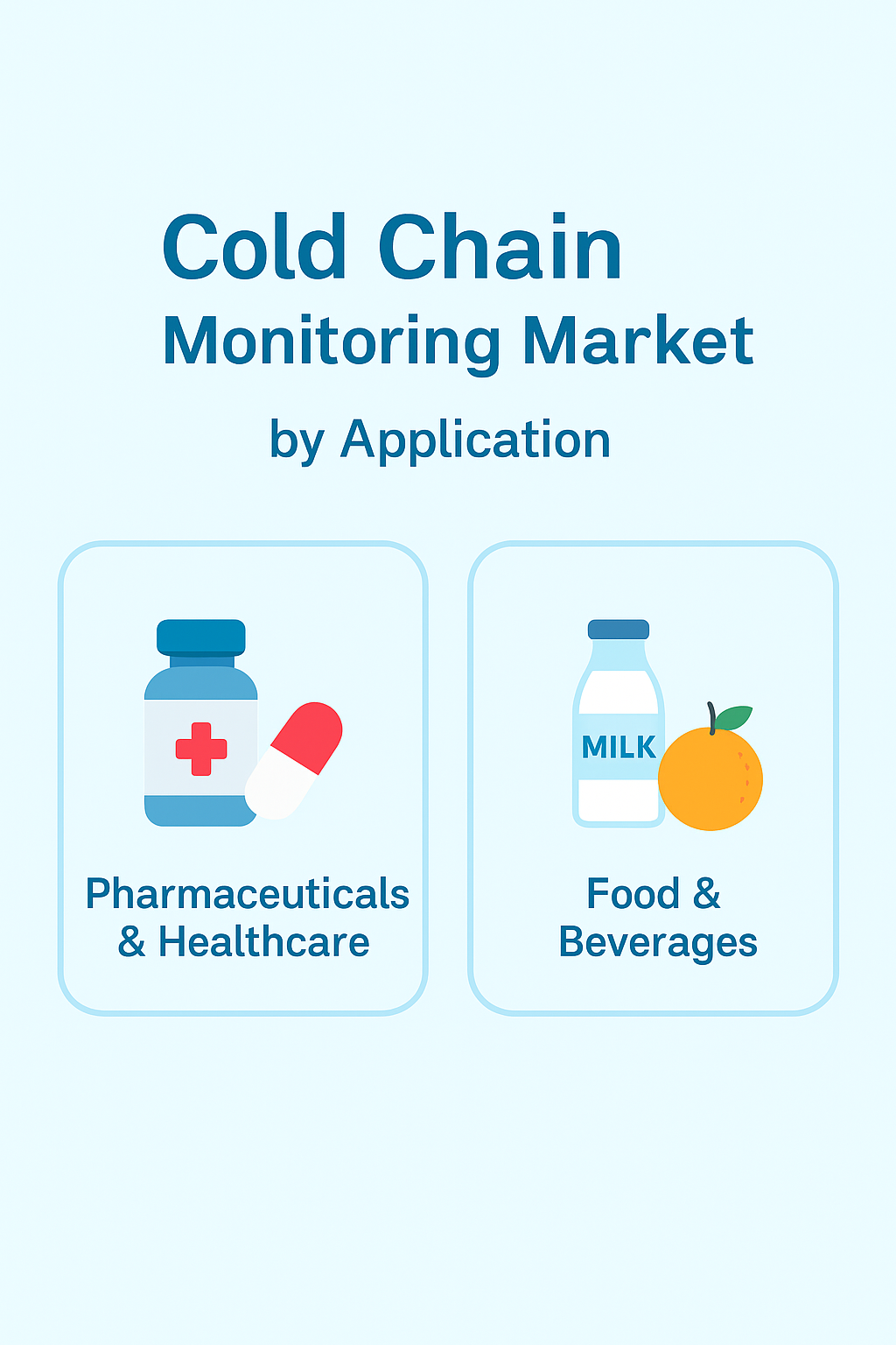 Cold Chain Monitoring Market by Application Pharmaceuticals