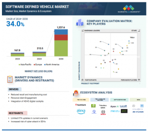 Software Defined Vehicle Market Size & Forecast 2030