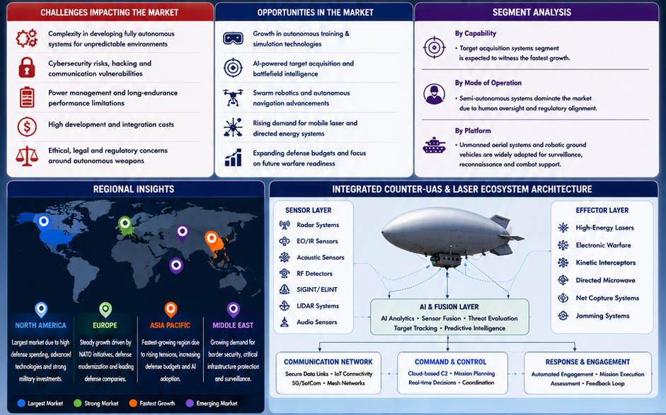Robotic Warfare Market Analysis and Future Outlook